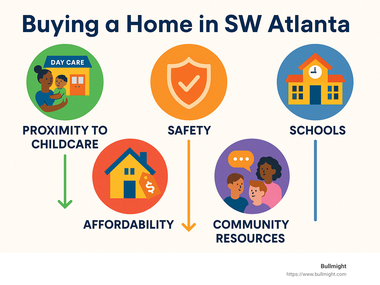 Step-by-Step Guide to Buying a Home with Kids in SW Atlanta