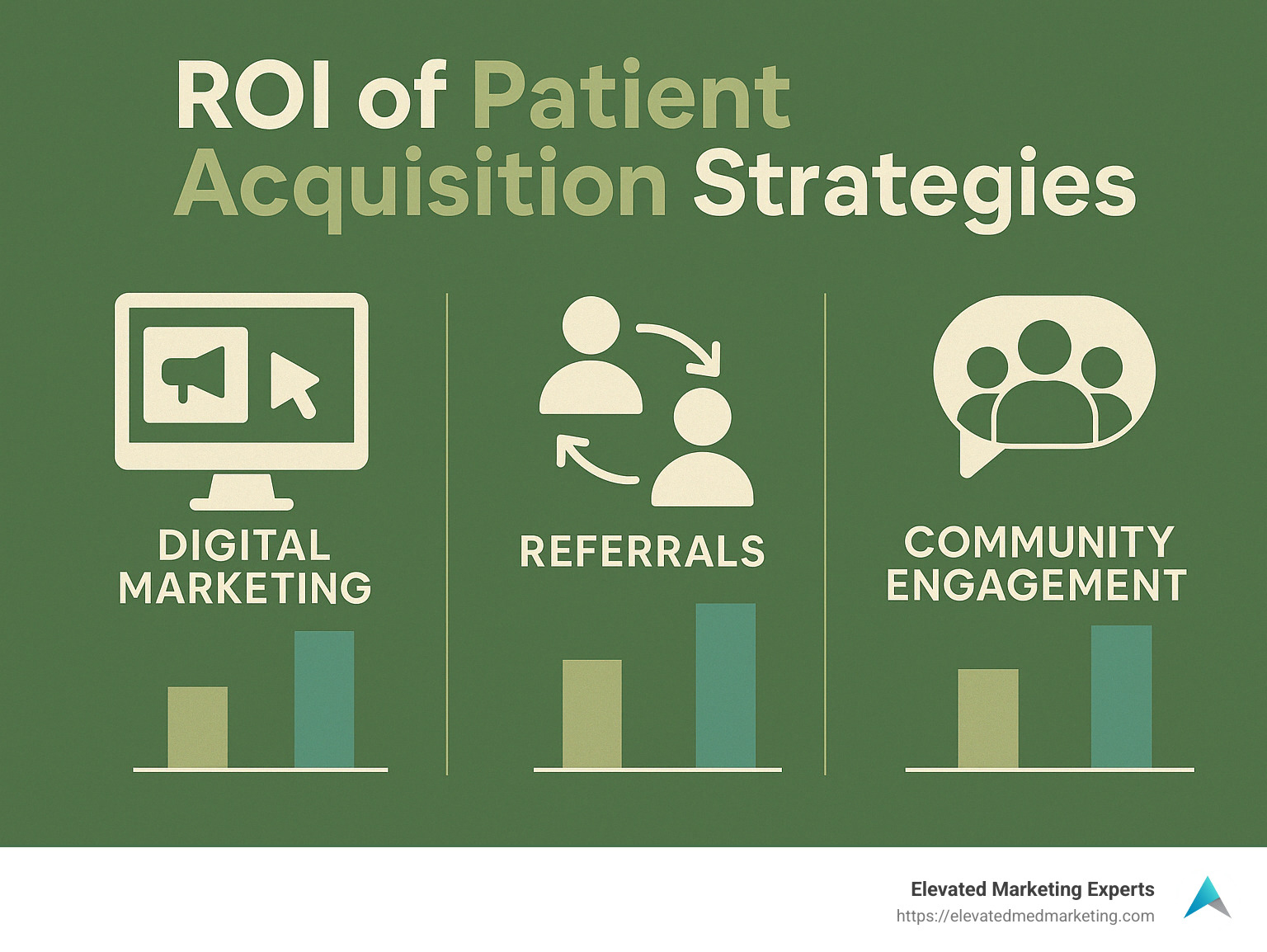 Top 10 Patient Acquisition Strategies for Healthcare in 2025
