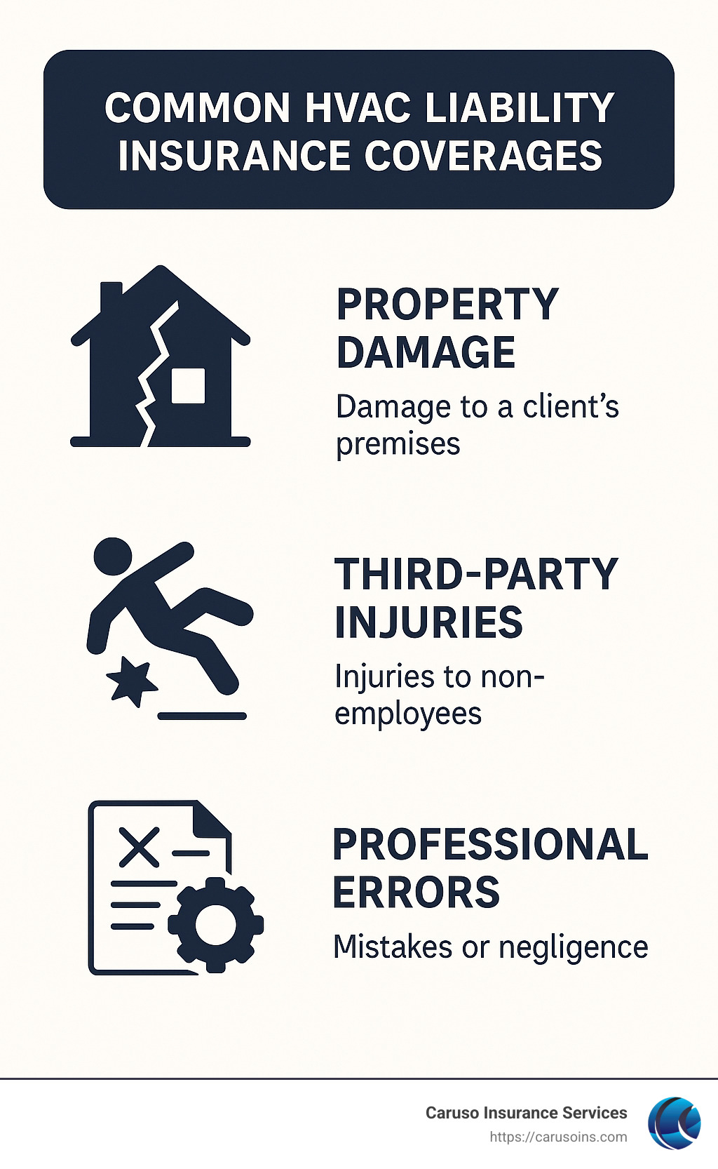 Key Tips for HVAC Contractor Liability Insurance Success