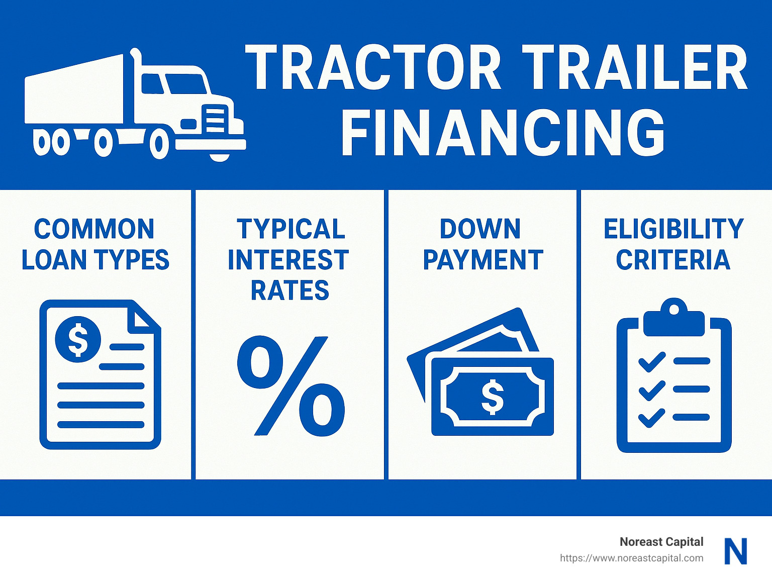 Tractor Trailer Financing: Navigate the Best Offers - Noreast Capital