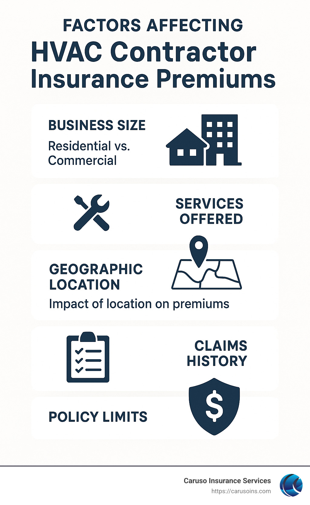 Key Tips for HVAC Contractor Liability Insurance Success