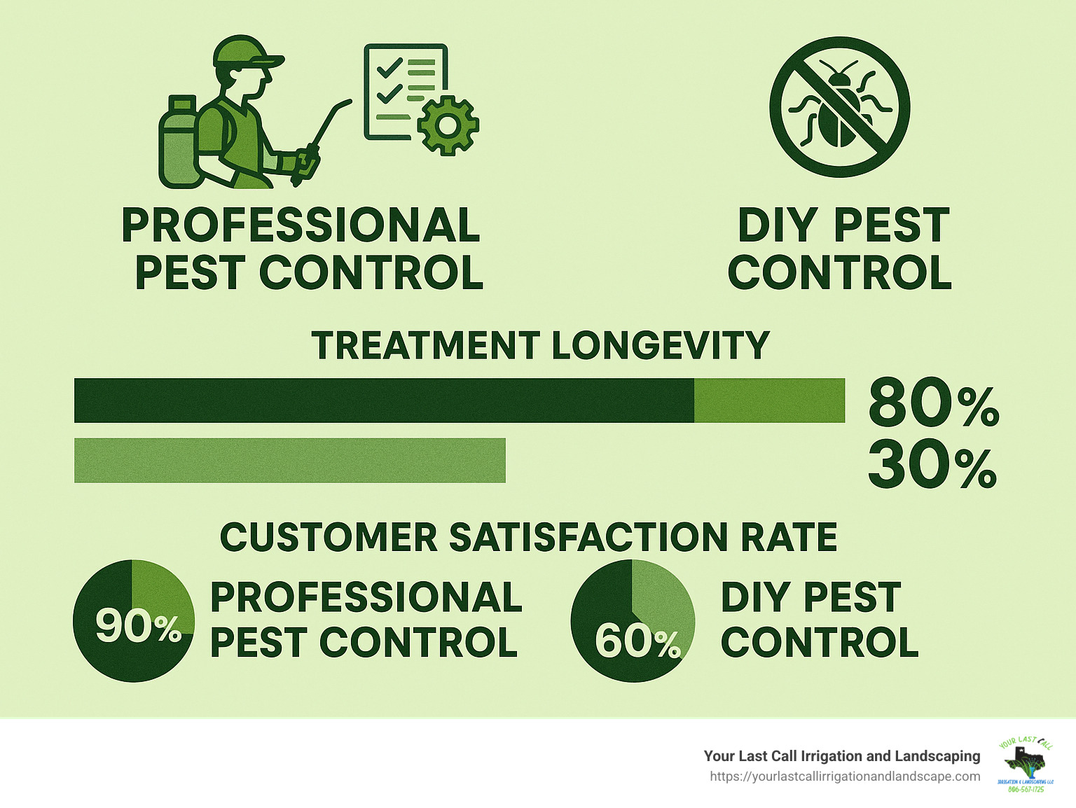 Lawn Pest Control Services: Top 5 Essential Tips 2025