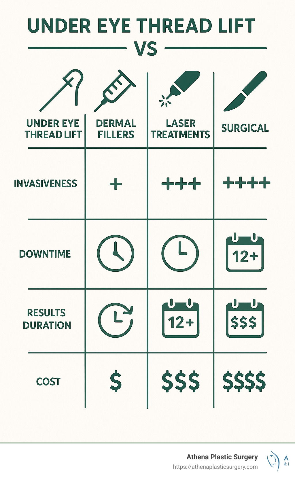 Under Eye Thread Lift: Top Benefits for 2025!