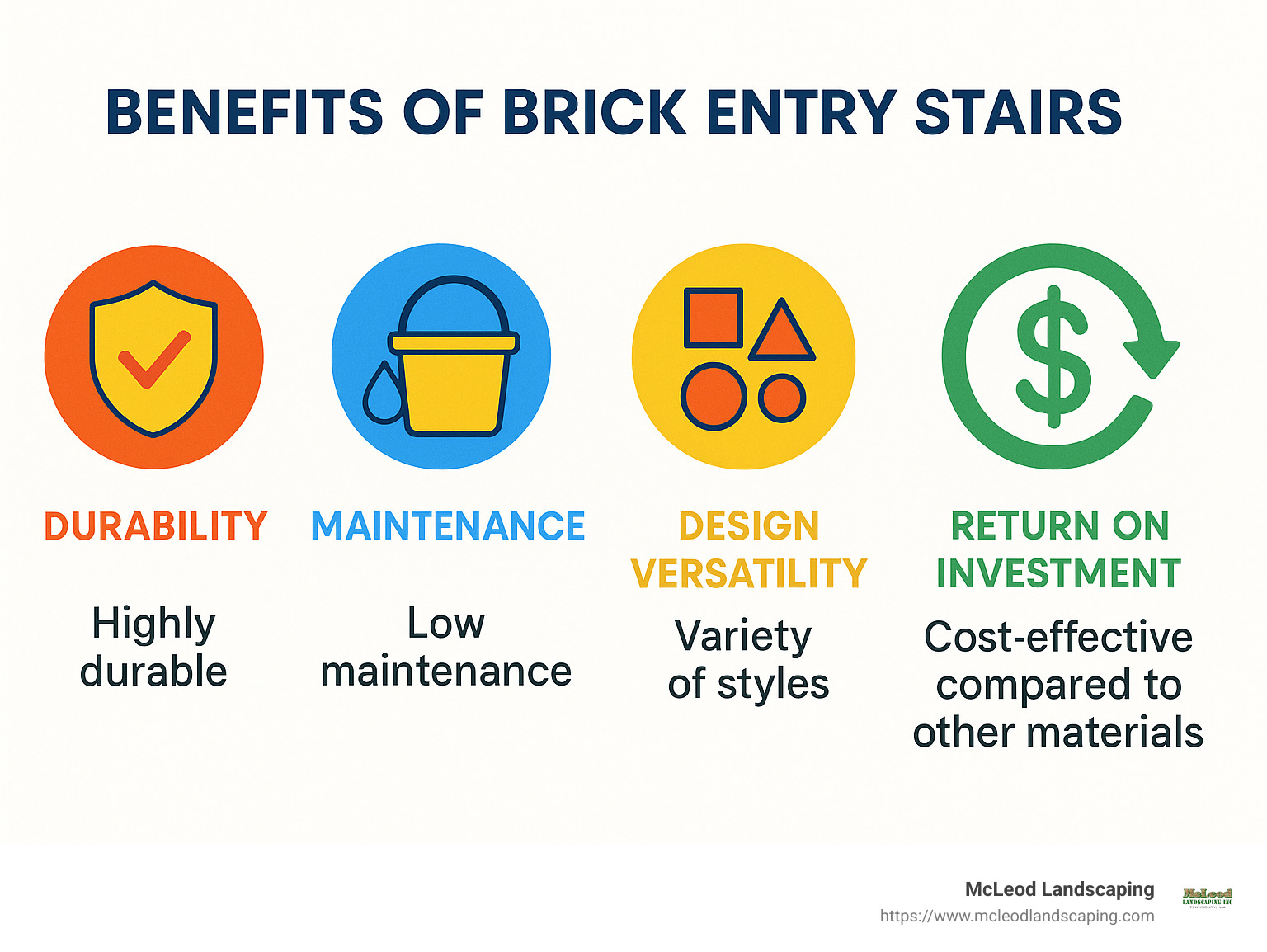 Brick Entry Stairs: 6 Stunning Ideas to Transform 2025