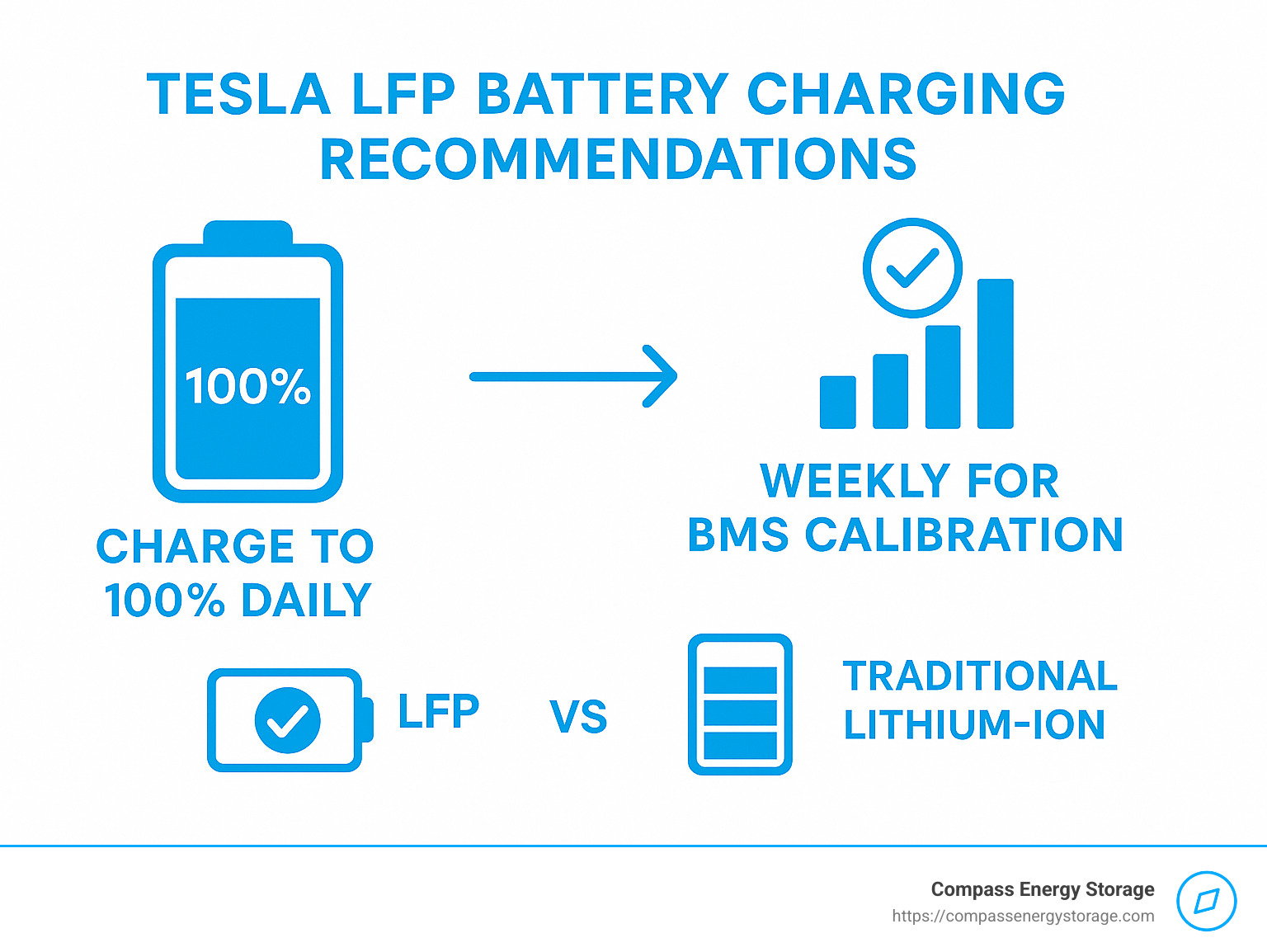 Tesla LFP Battery Charge to 100: 7 Proven Best Practices