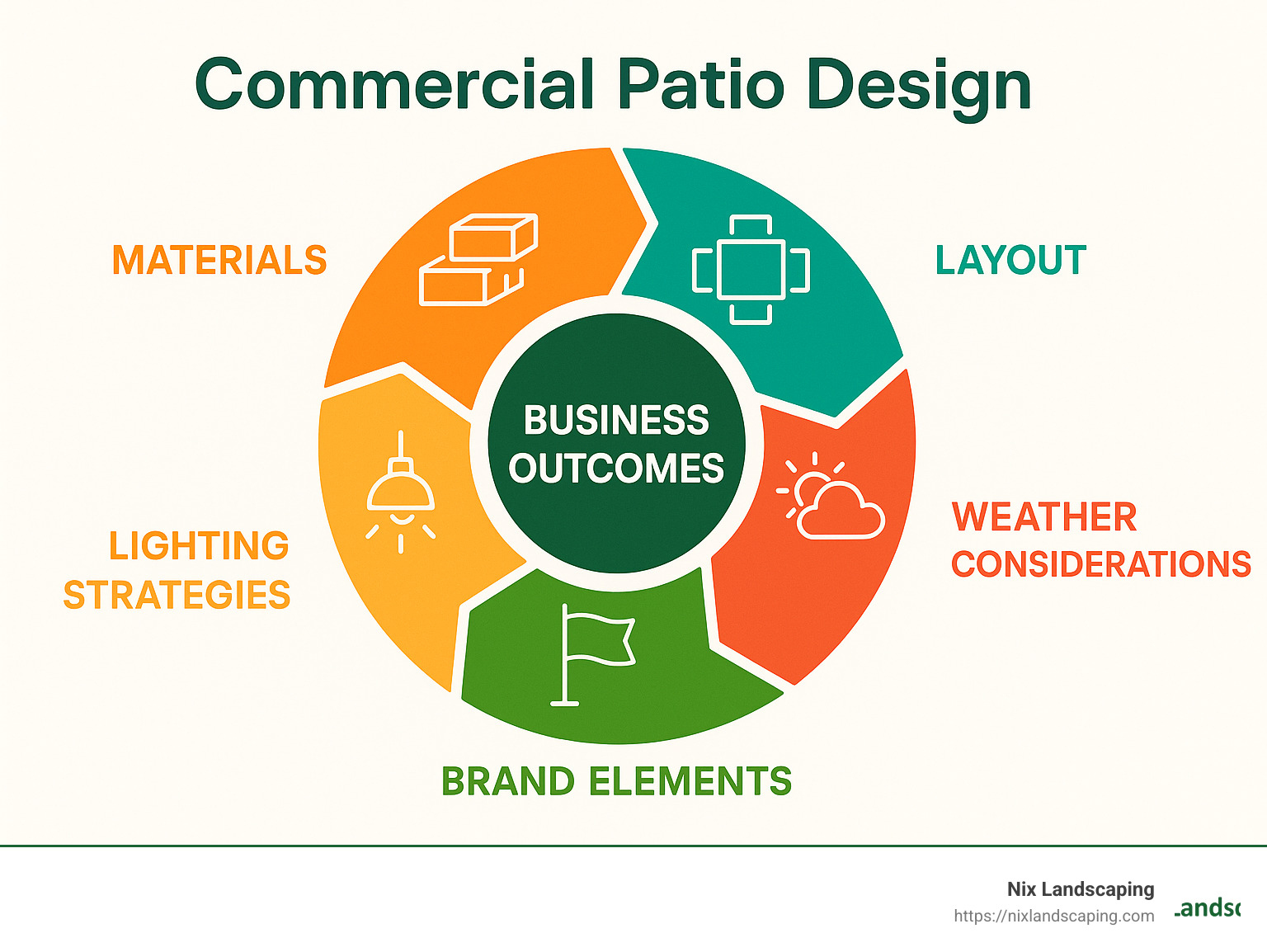 Commercial patio design: 10 Best Ideas to Wow in 2025