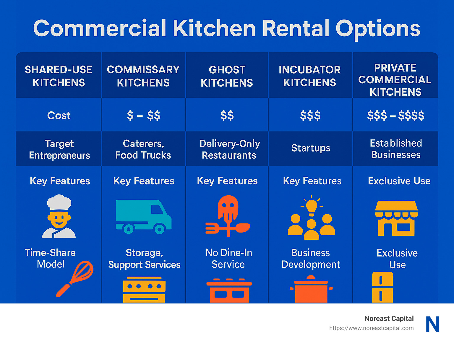 From Prep to Plate: Commercial Kitchen Rentals You Need to Know ...