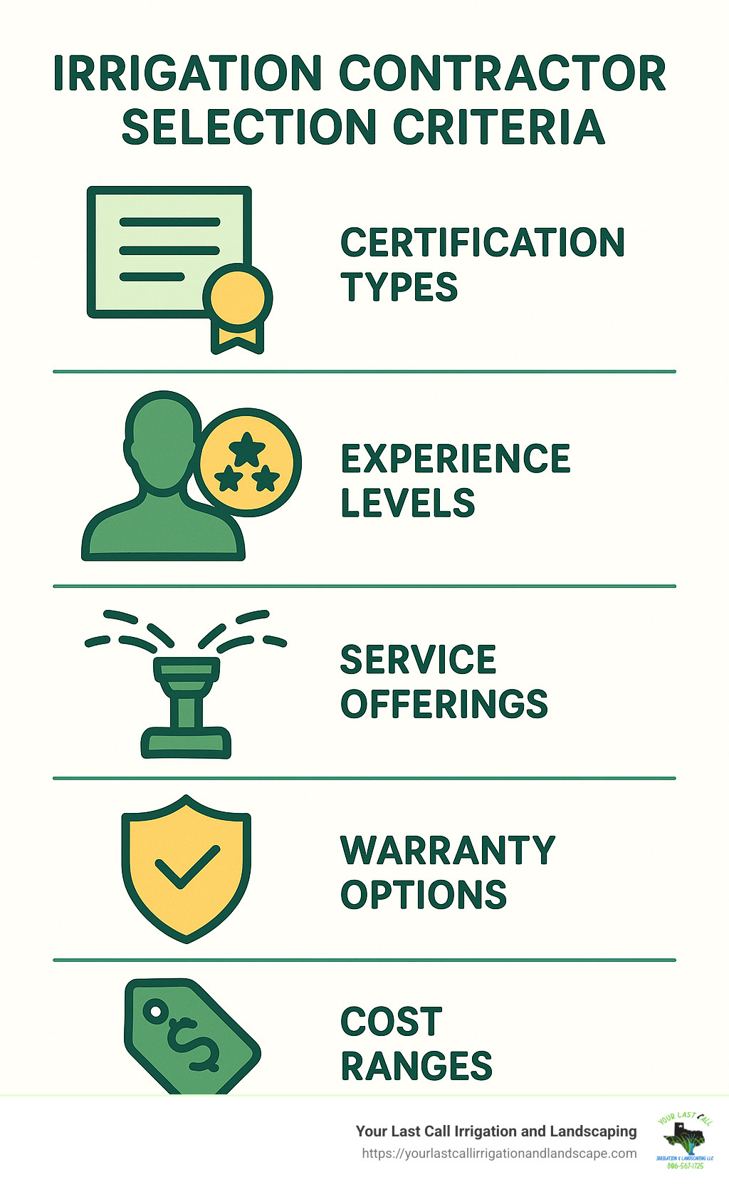 Irrigation Contractors Near Me: Top 5 Trusted Experts 2025