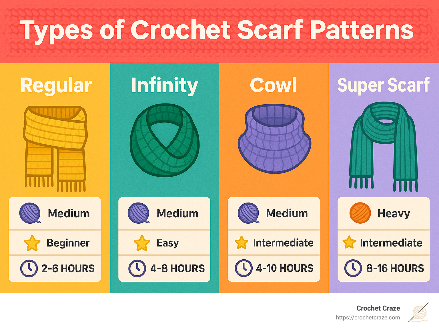 7 Painless Ways to Find Crochet Scarf Patterns