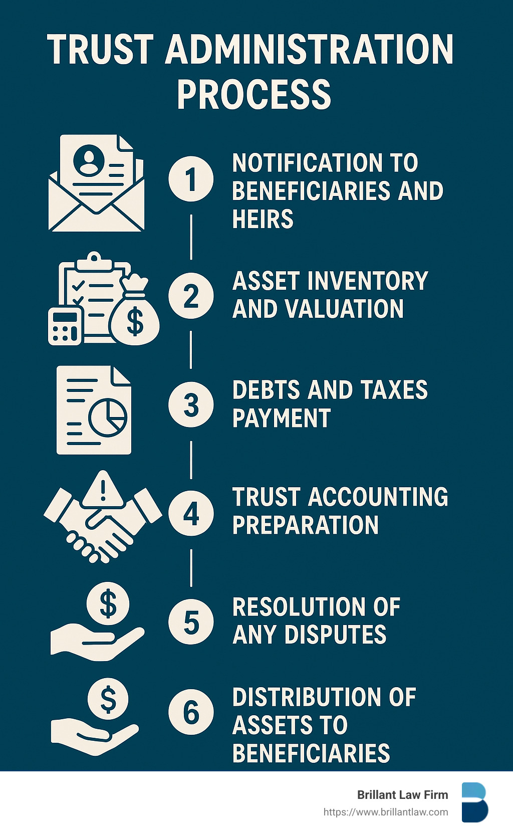Trust Administration: 10 Essential Tips for Success