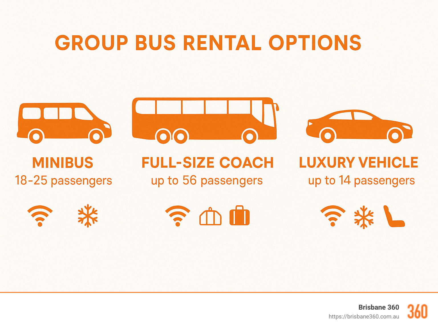 Group Bus Rental: 7 Essential Tips for Smooth Queensland Travel
