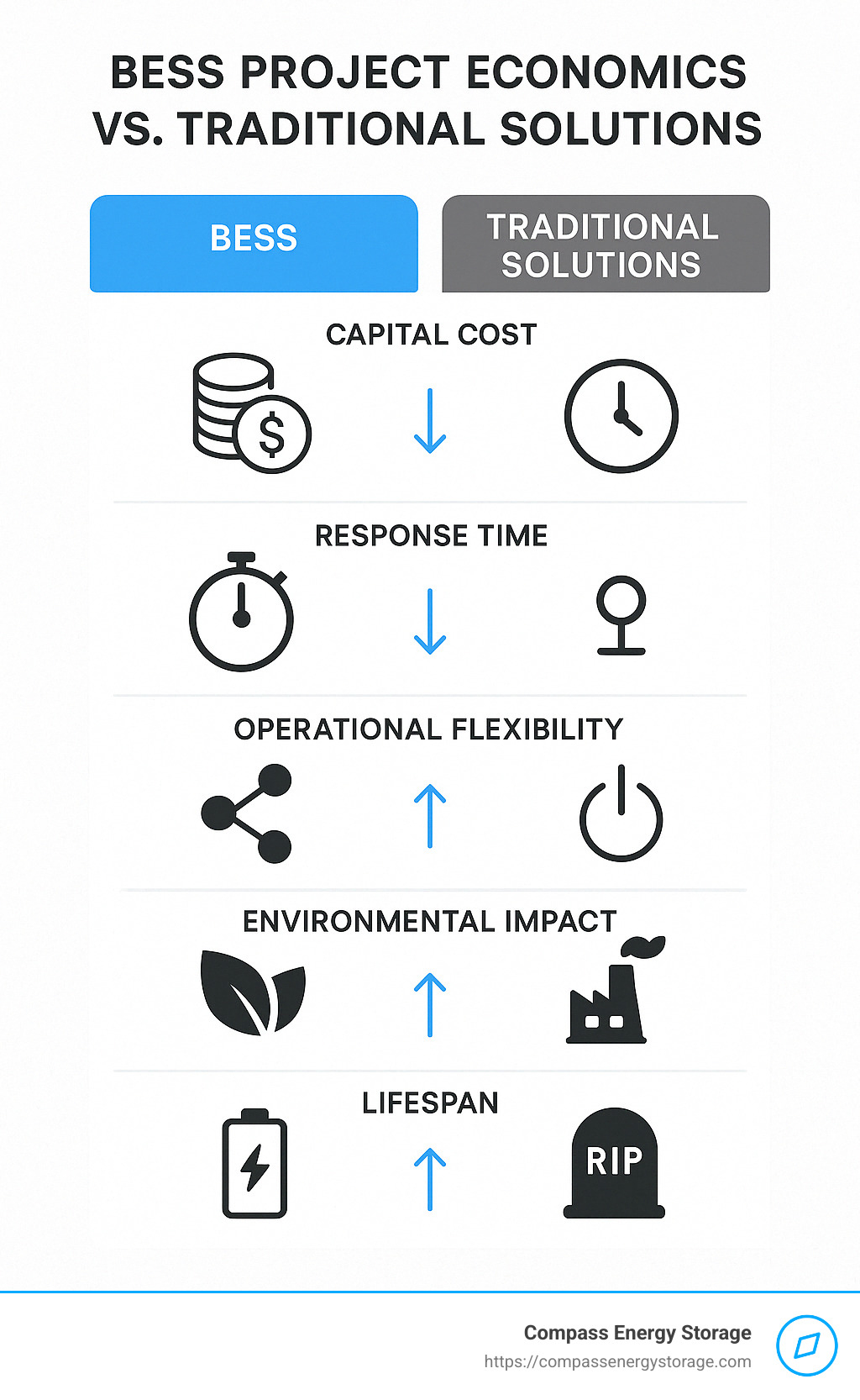 BESS Project: Top Trends and Benefits for 2025