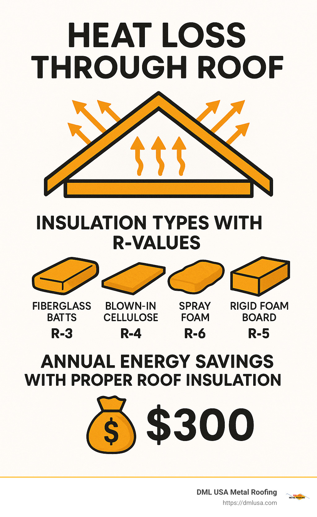 Energy Saving Roof Insulation: 5 Essential Benefits for Amazing Homes