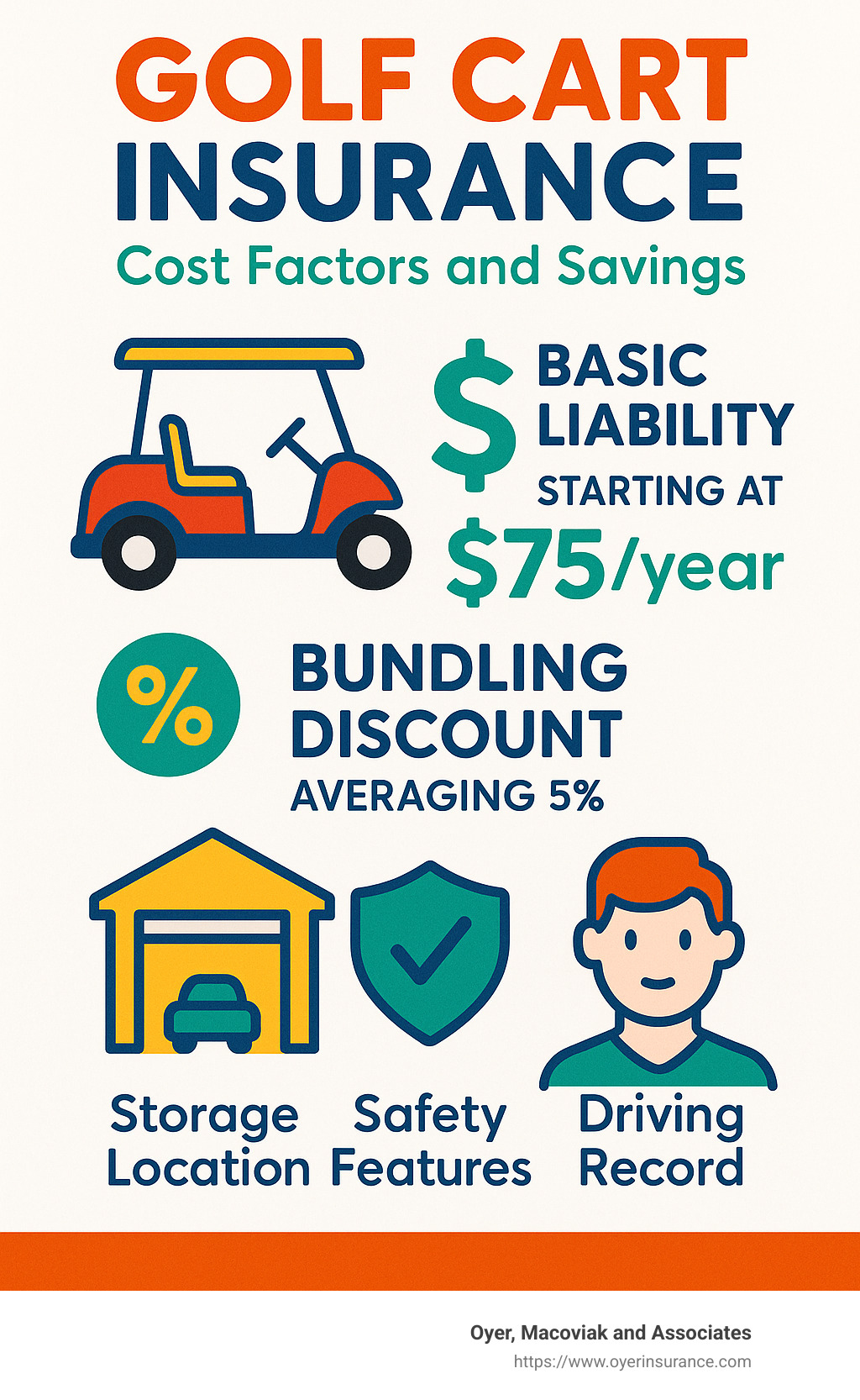 Affordable Golf Cart Insurance: 7 Smart Tips in 2025
