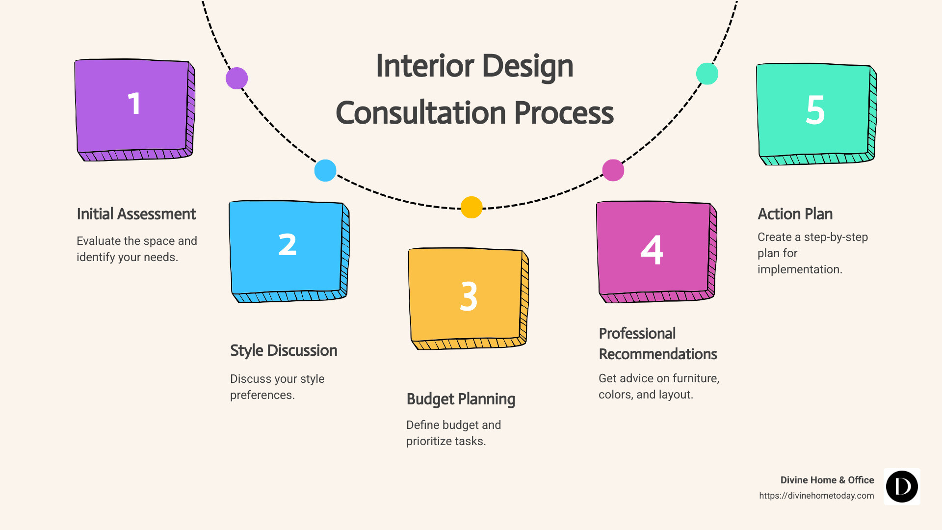Interior Design Consultation: Top 5 Expert Tips 2025