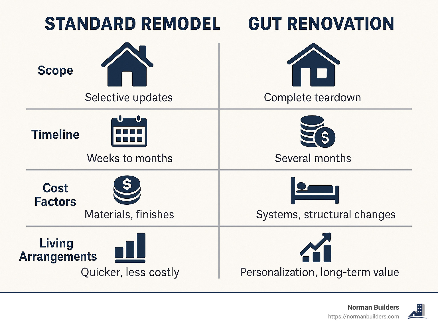 Gut Renovation Best 5 Transformative Reasons In 2025 Gut Renovation Best 5 Transformative Reasons In 2025
