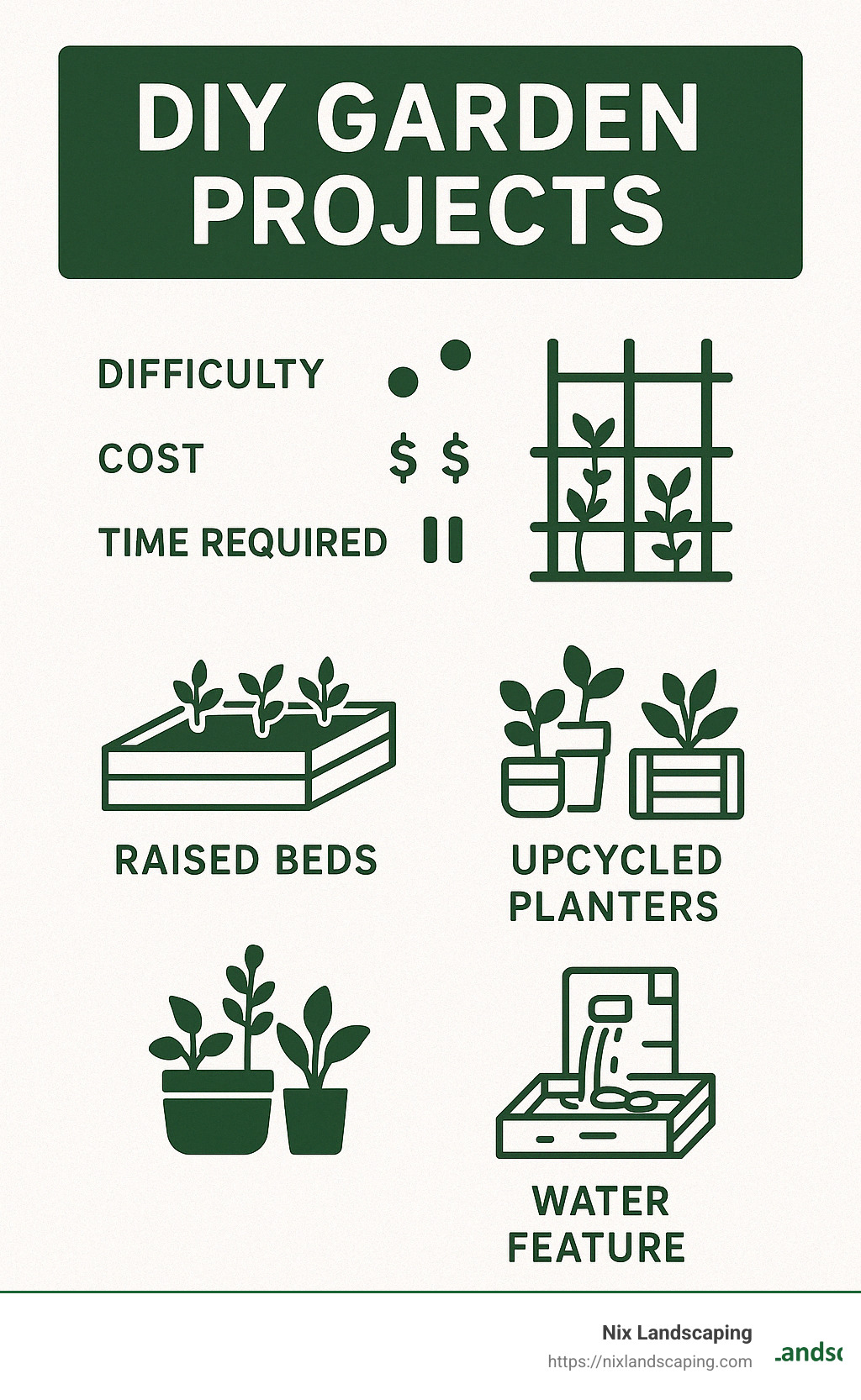 DIY Garden Projects: Top 10 Creative Ideas in 2025