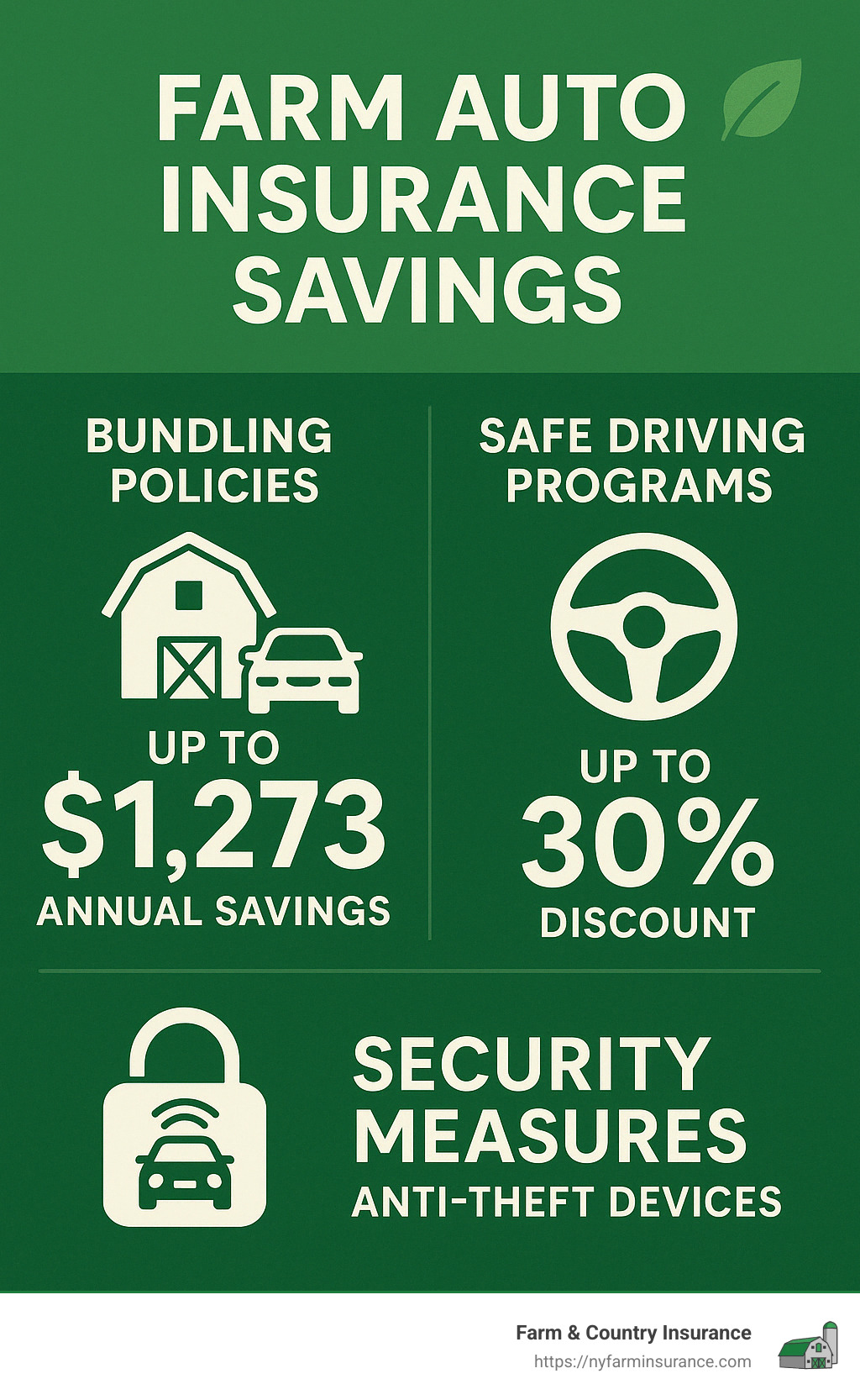 Farm Auto Insurance: Top 5 Vital Tips for 2025