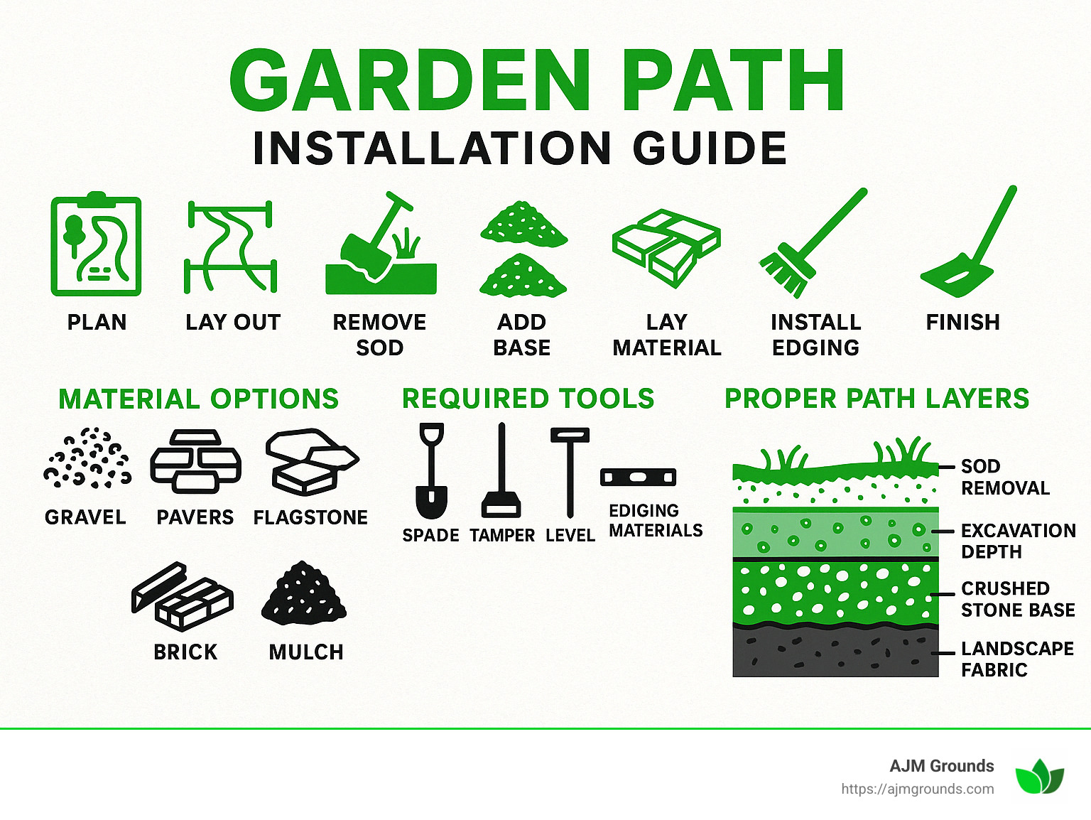 Installing a Garden Path: 7 Essential Steps for Beautiful Pathways