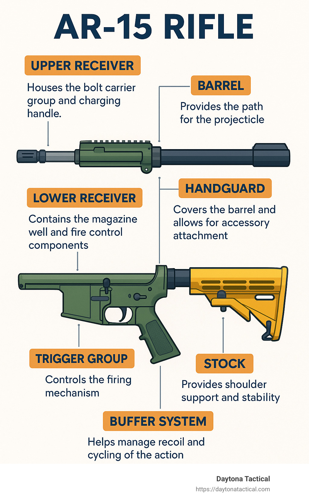 What Countries Are Ar 15 Legal