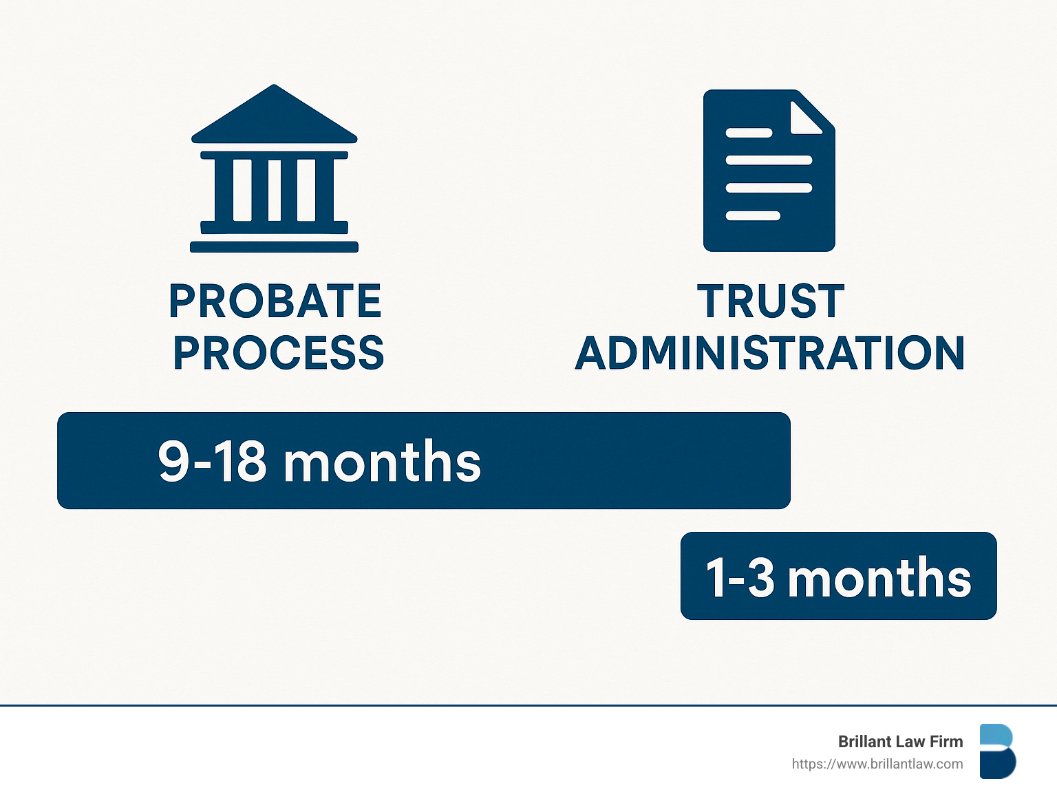 Setting Up a Family Trust: 5 Key Steps for Success 2025