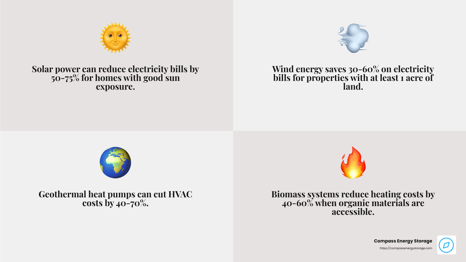 Renewable Energy for Your Home: 5 Powerful Benefits 2025