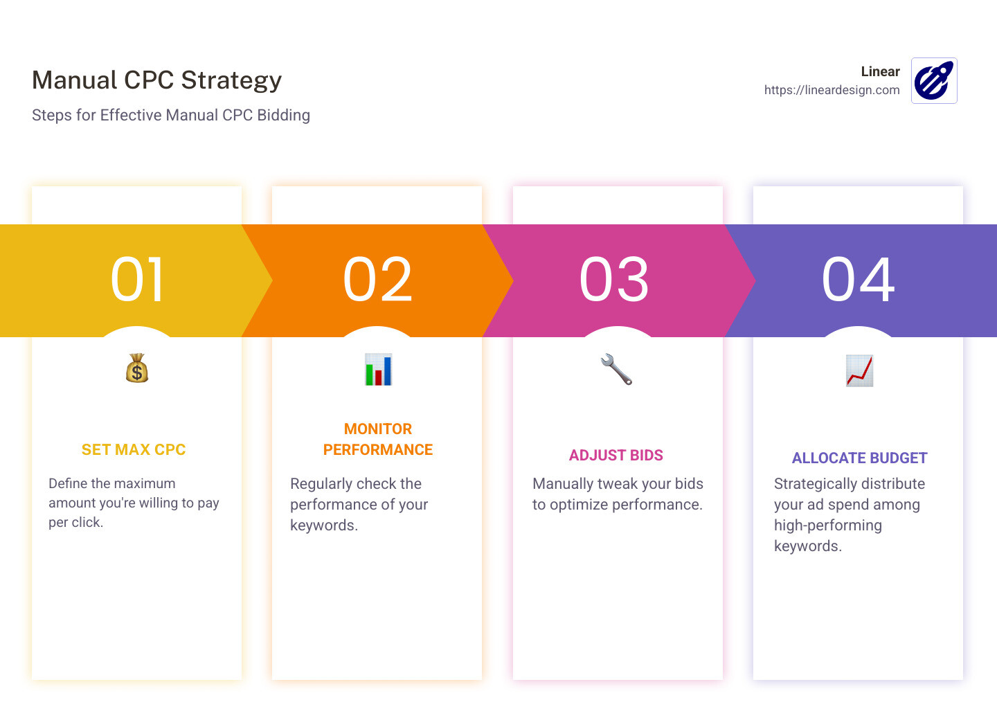 Manual CPC Bid Strategy: Top Benefits in 2025