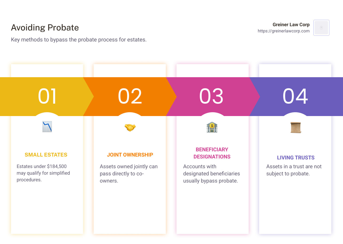 Do All Wills Require Probate? 5 Key Insights Revealed