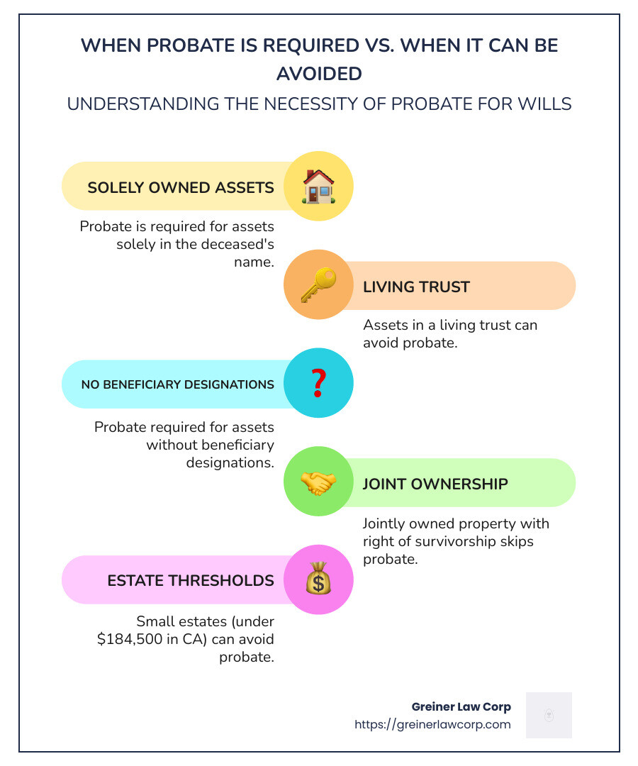 Do All Wills Require Probate? 5 Key Insights Revealed