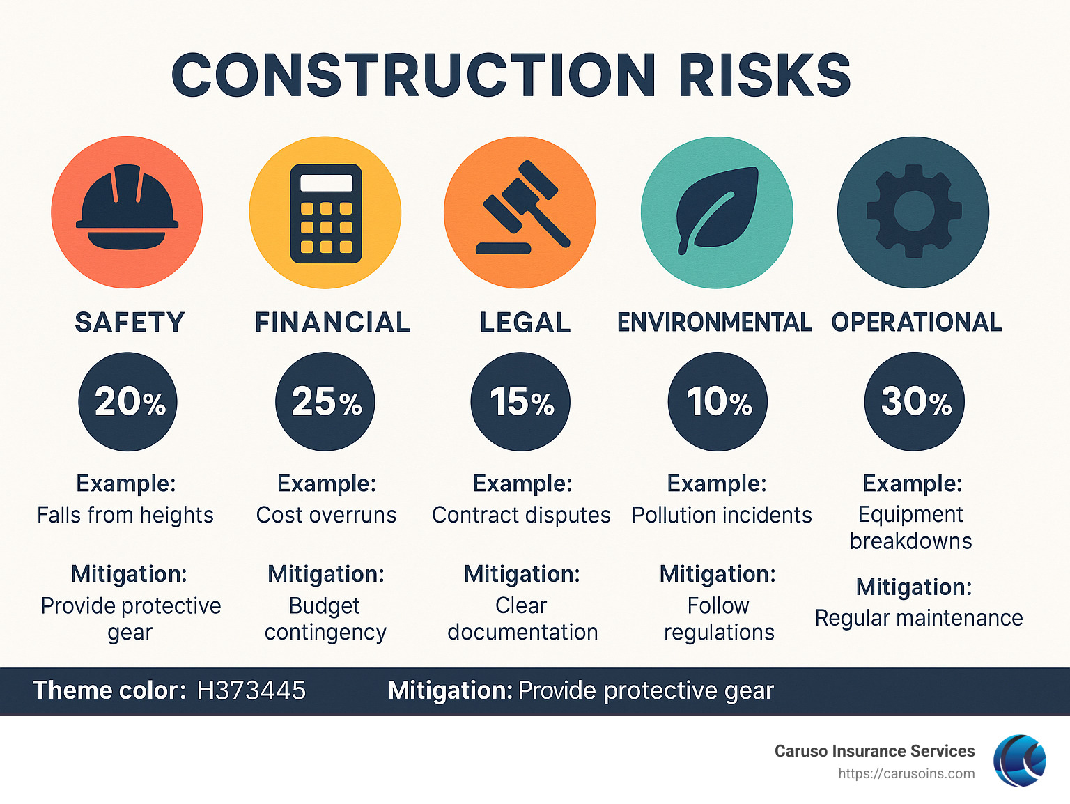 Risk management for contractors: Top 5 Crucial Strategies