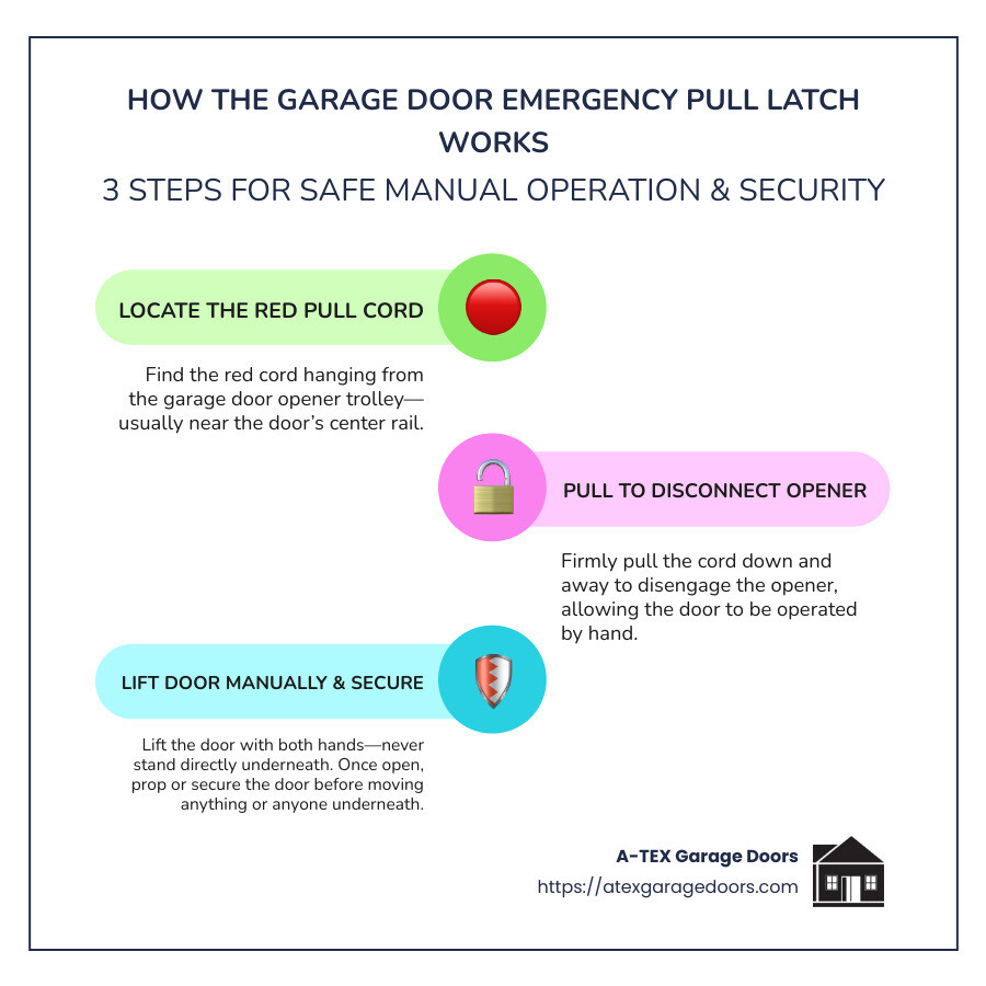 garage door security emergency pull latch: 7 Powerful Tips 2025