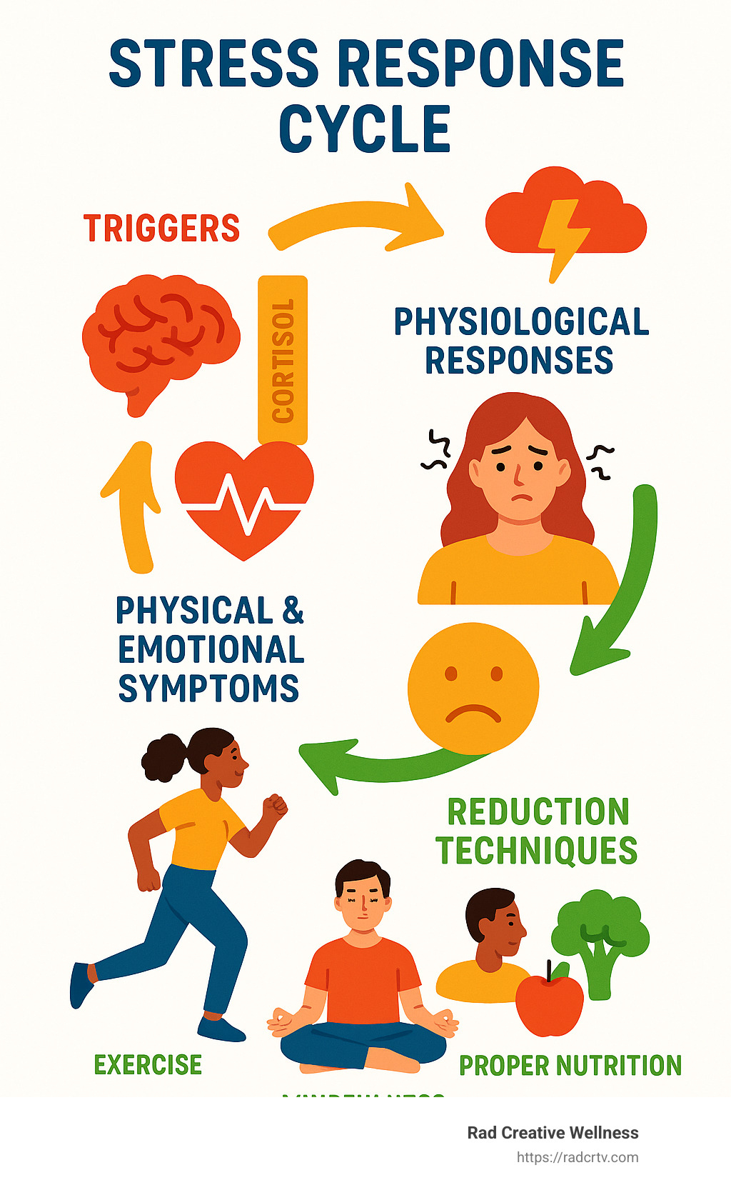 Stress Reduction 101 How To Keep Calm And Carry On Stress Reduction 101 How To Keep Calm And Carry On