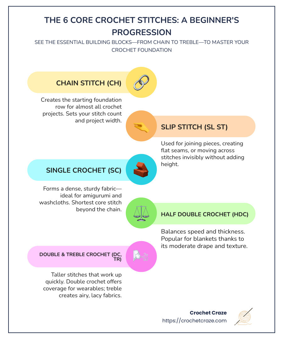 The Ultimate Guide to Crochet Stitch Techniques