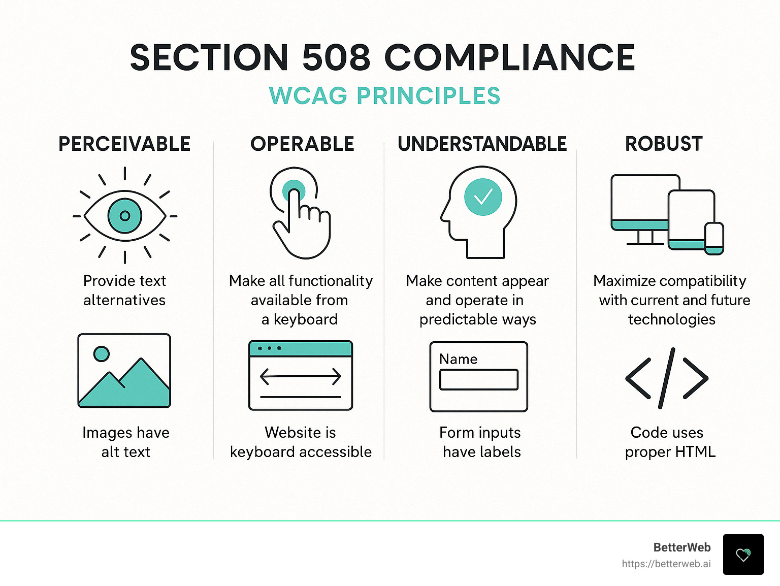 section 508 web accessibility standards: 7 Powerful Success Steps 2025