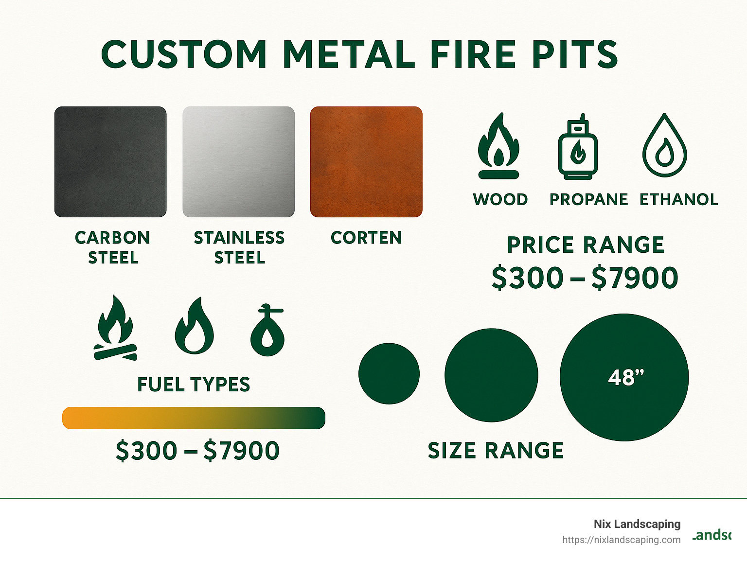 custom metal fire pit: Top 5 Stunning Picks for 2025