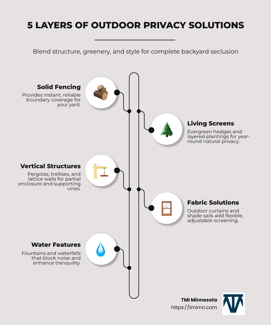 Outdoor privacy solutions: 9 Best Proven Ways for Ultimate Peace 2025