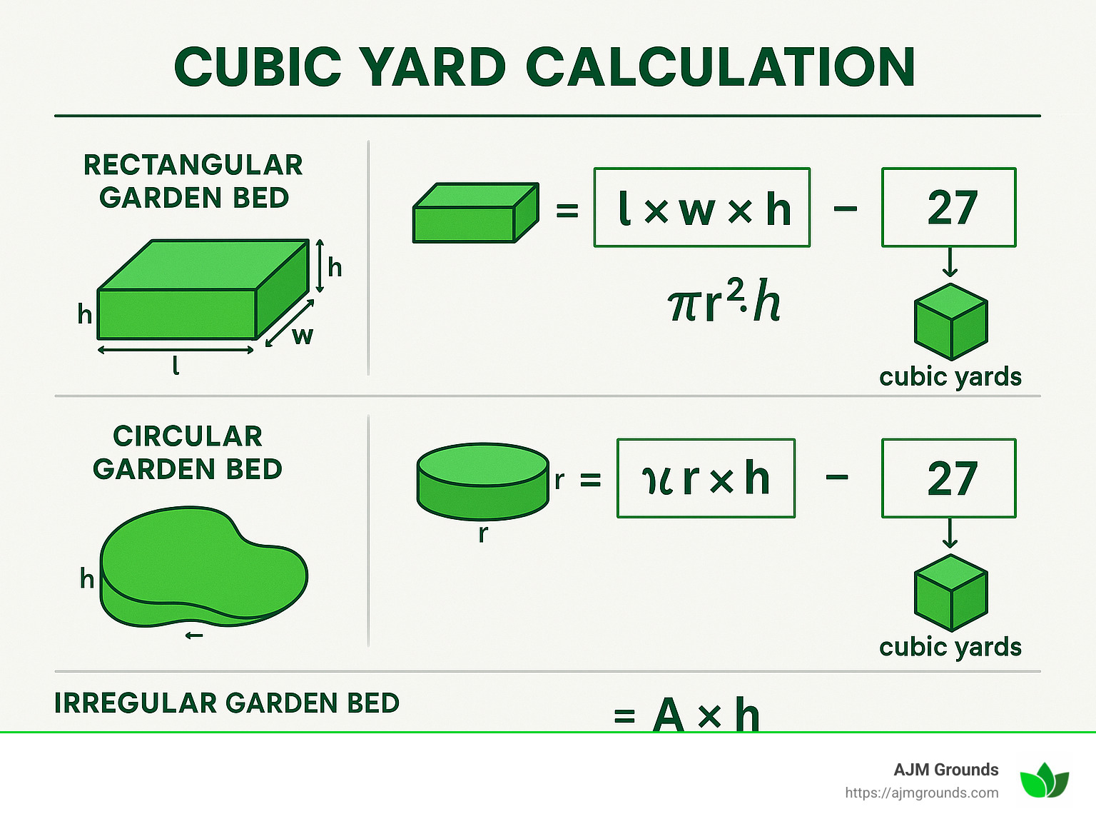 how much does mulch cost to install: 8 Best Factors for 2025
