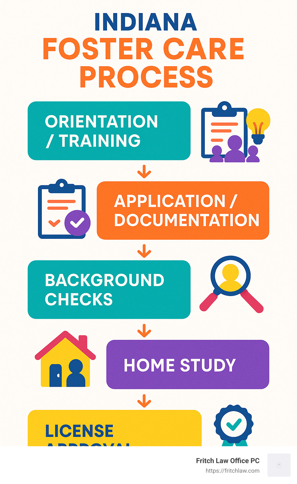 foster care indiana: 10 Powerful Facts for Positive Change 2025