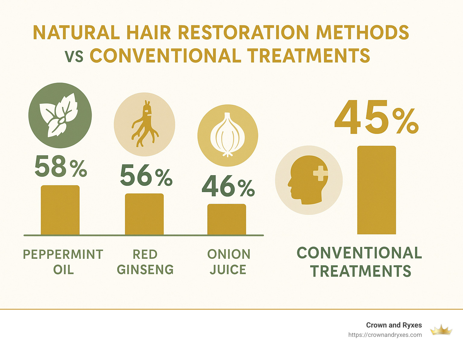 hair restoration natural solutions: 5 Powerful Proven Ways 2025