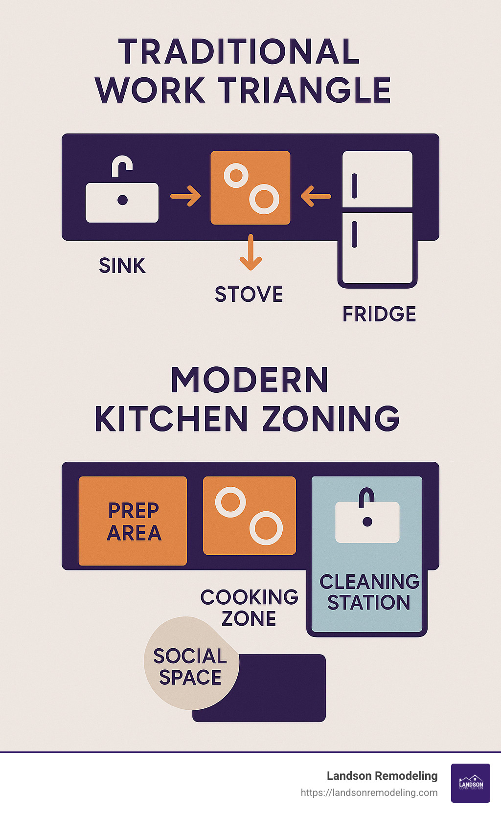 Beautiful Kitchens: 6 Stunning Ideas for Timeless Success 2025