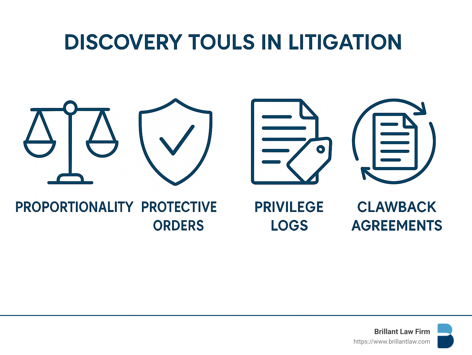 Litigation Process Explained: 5 Key Steps to Win in 2025
