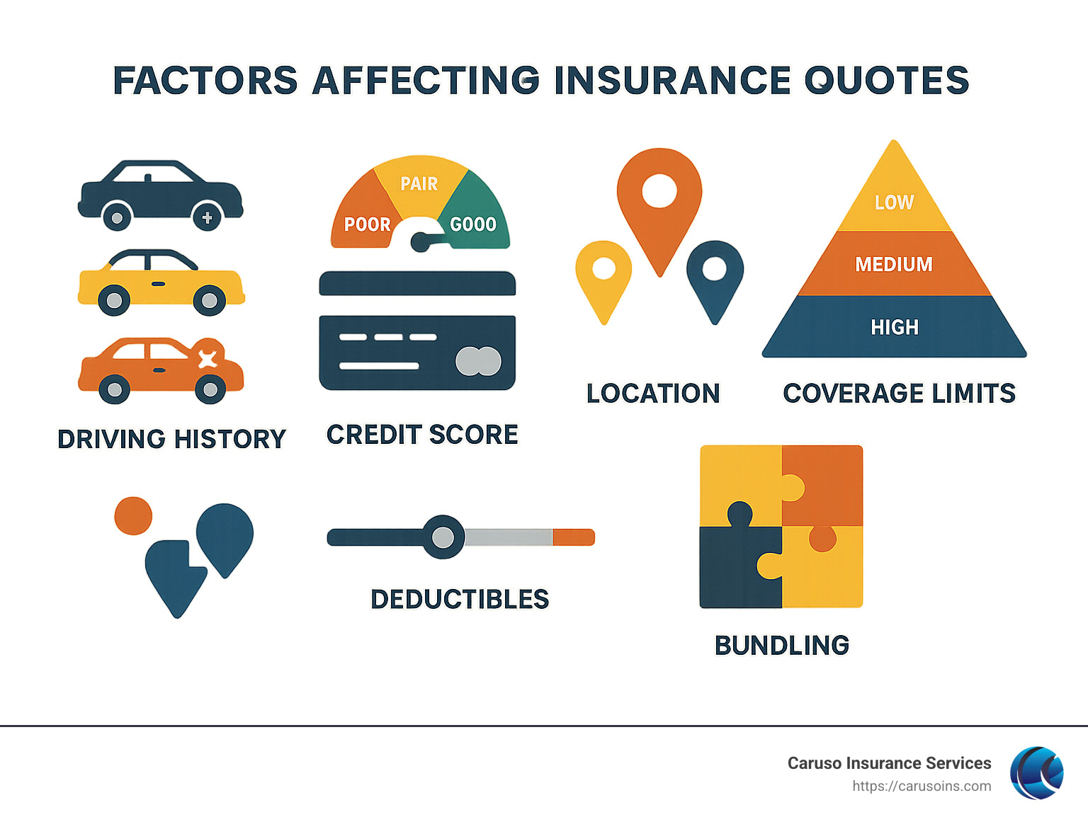 Insurance Quotes: 5 Best Powerful Options for 2025