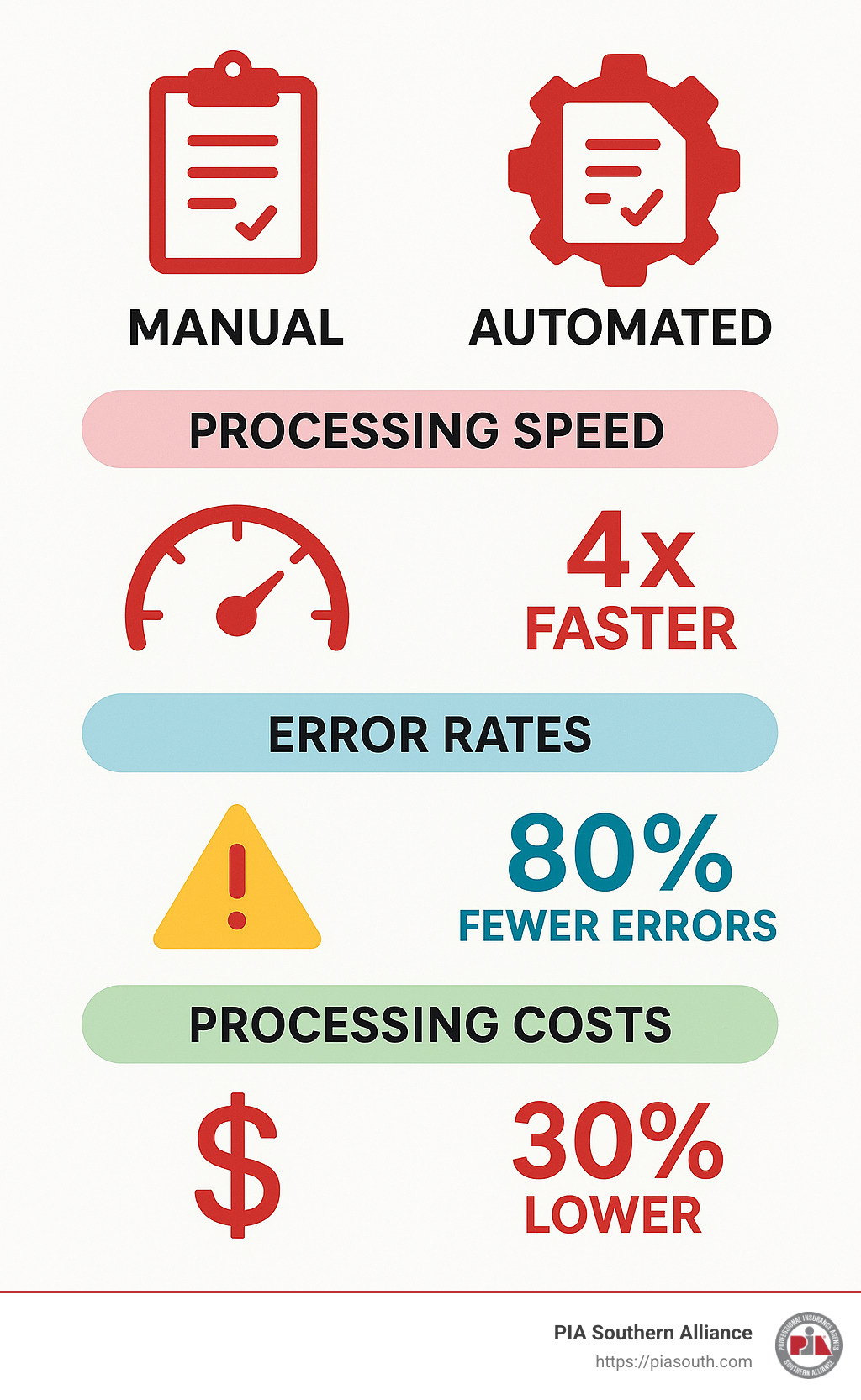 automated insurance claims processing: 7 Powerful Benefits in 2025