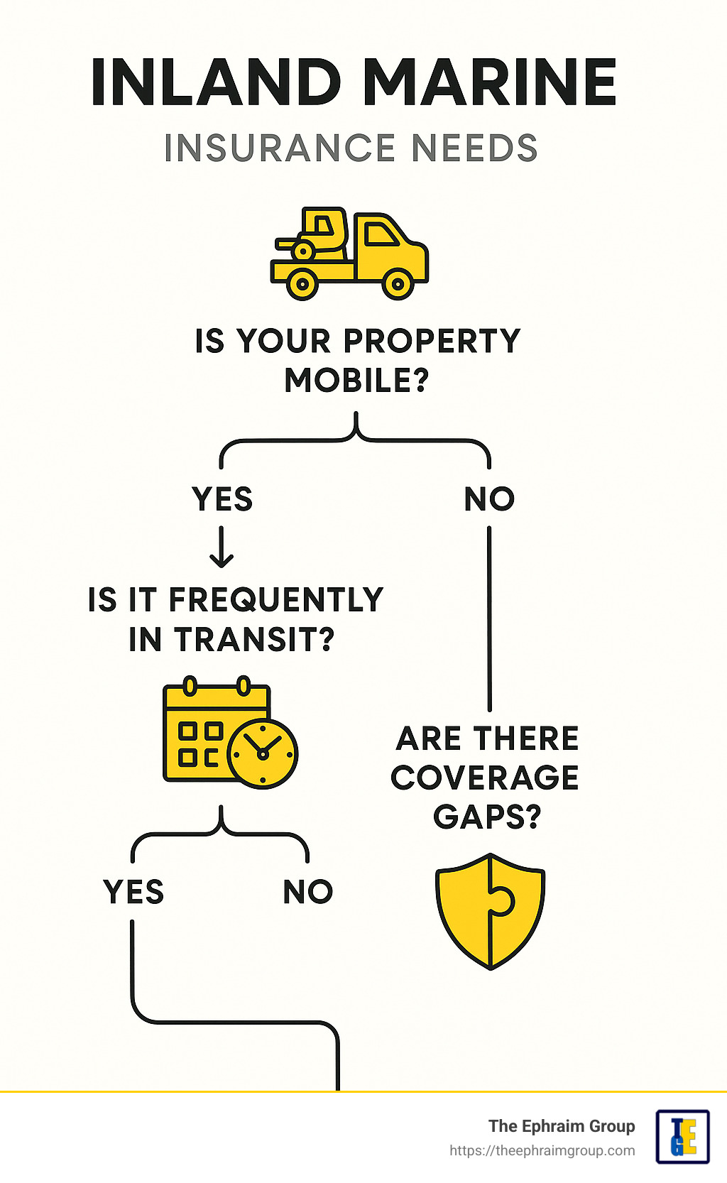 Inland Marine Insurance: 7 Powerful Benefits in 2025