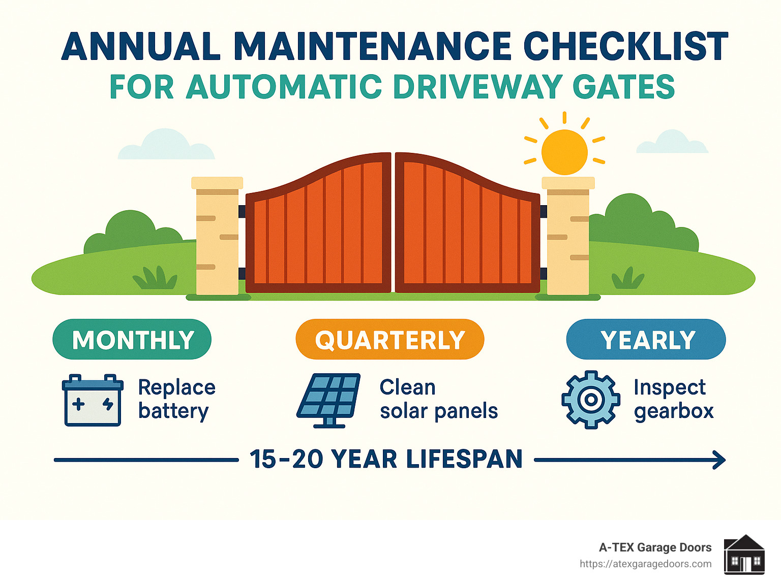 Automatic driveway gates: 2024 Top 3 Ultimate Best Guide