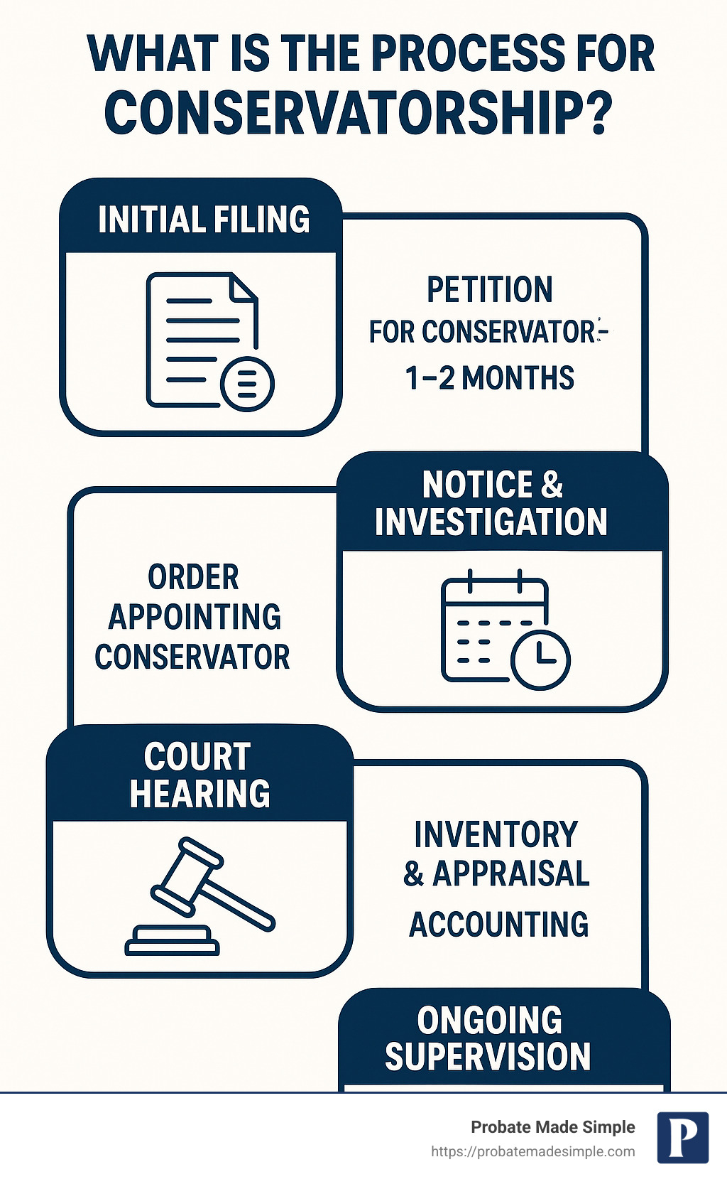 What Is the Process for Conservatorship? Here’s What You Need to Know Now - Probate Made Simple