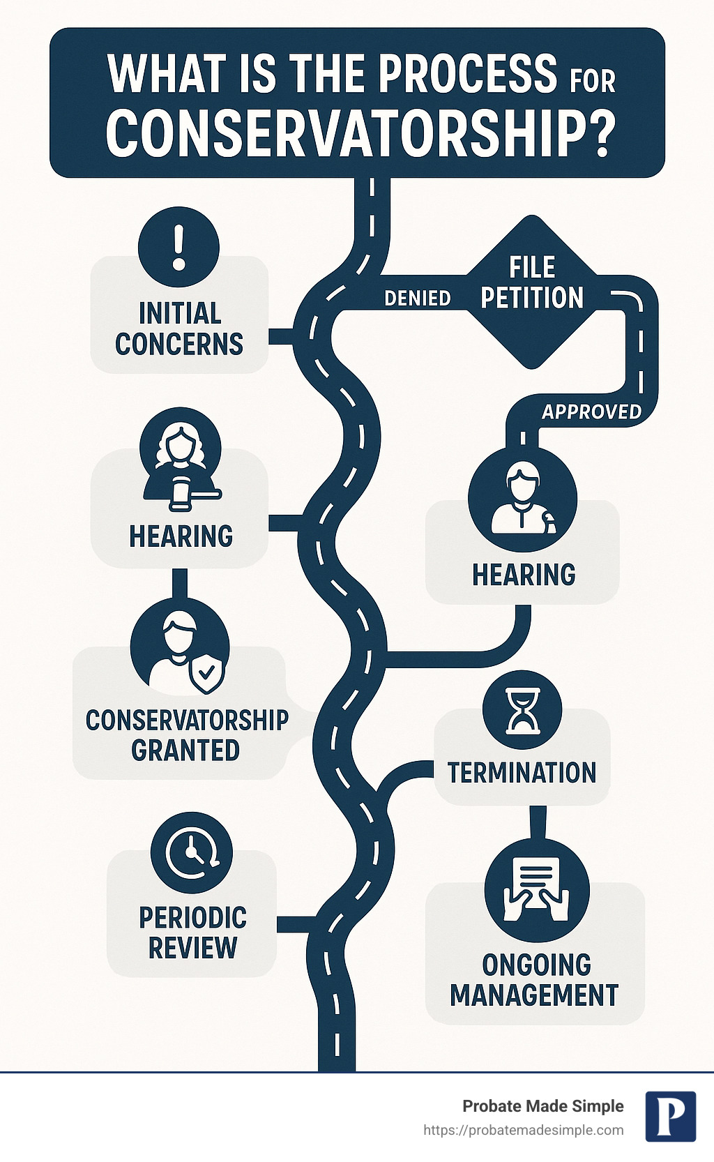 What Is the Process for Conservatorship? Here’s What You Need to Know ...