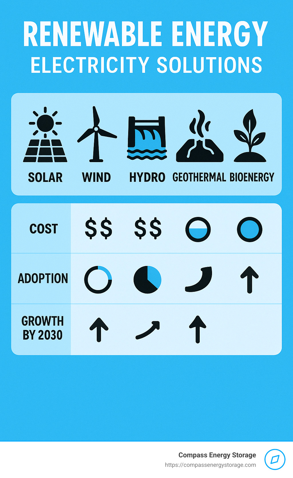 Renewable energy electricity solutions: 6 Best Powerful Trends 2025