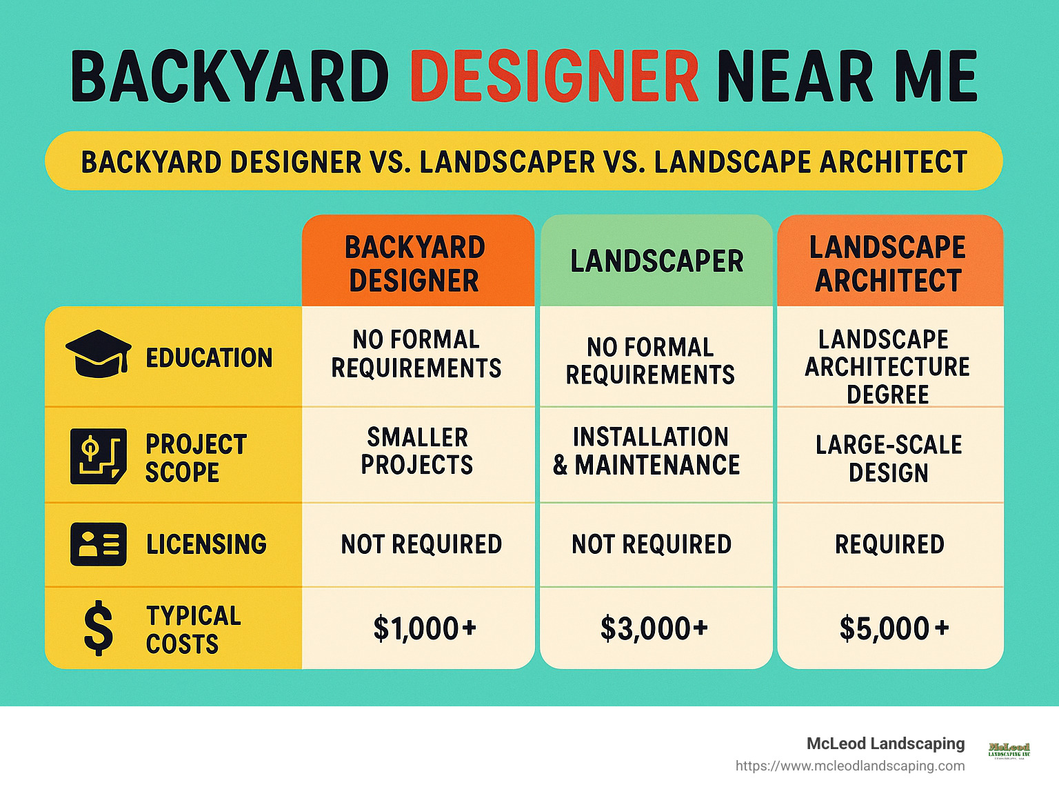 backyard designer near me: 10 Best Expert Picks 2025