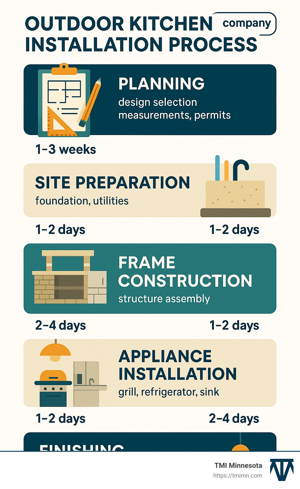 Outdoor Kitchen Installation: 10 Pro Tips for Stunning Results 2025